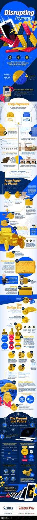 An Overview of Every Major Disruption that Occurred In Payments ...